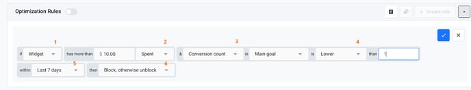 Rules-Based Optimization in MGID Ads